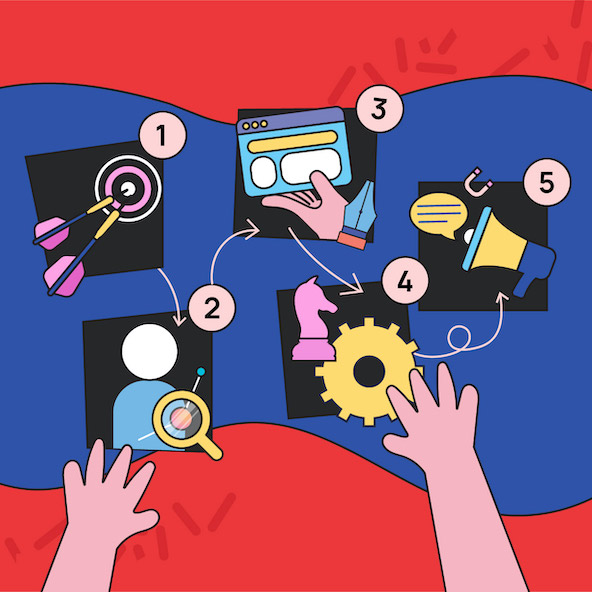 Strategizing for Success: A Step-by-Step Guide to Crafting an Effective ...